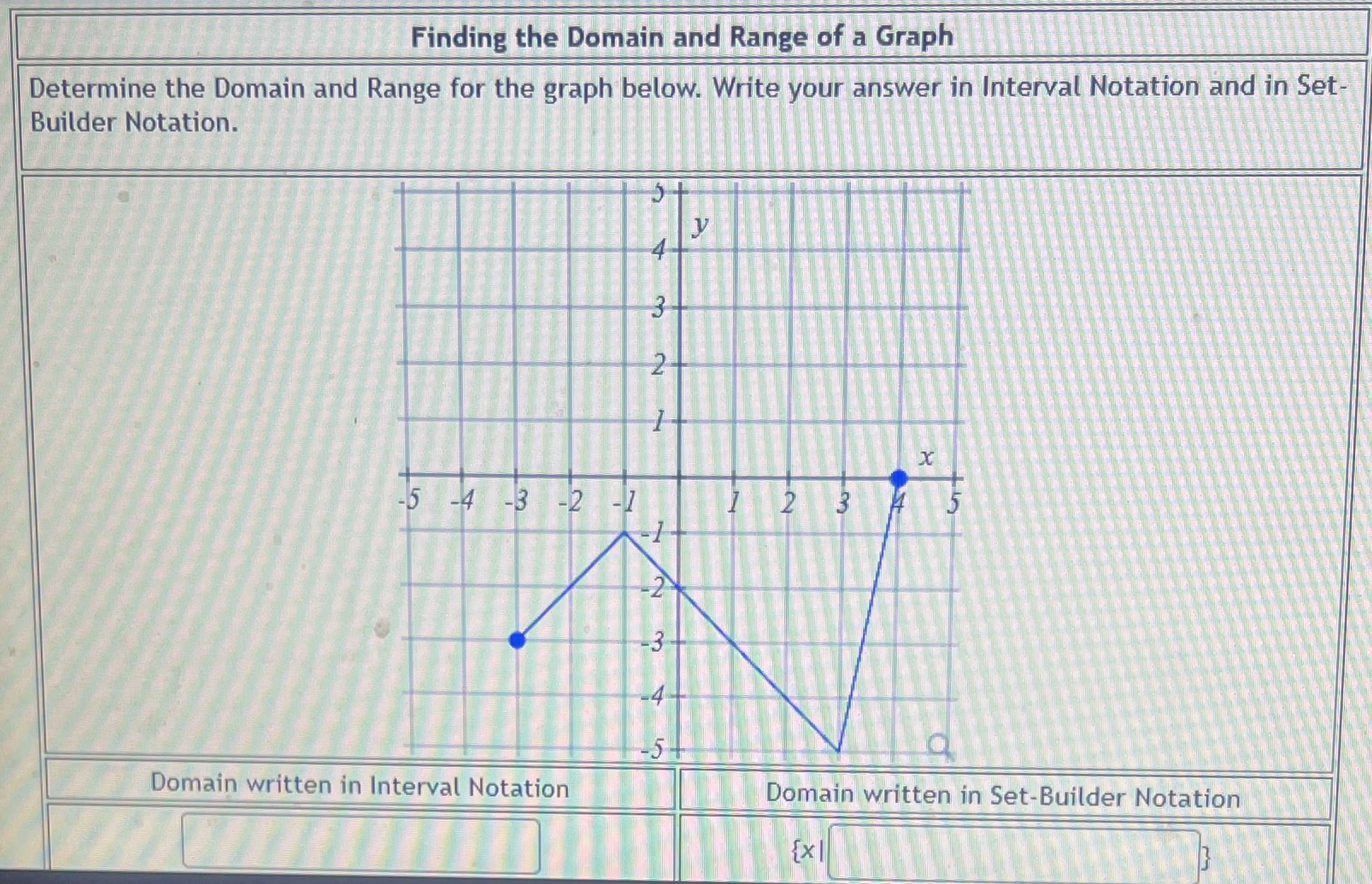 Solved Domain written in Interval Notation BLANK , Domain | Chegg.com