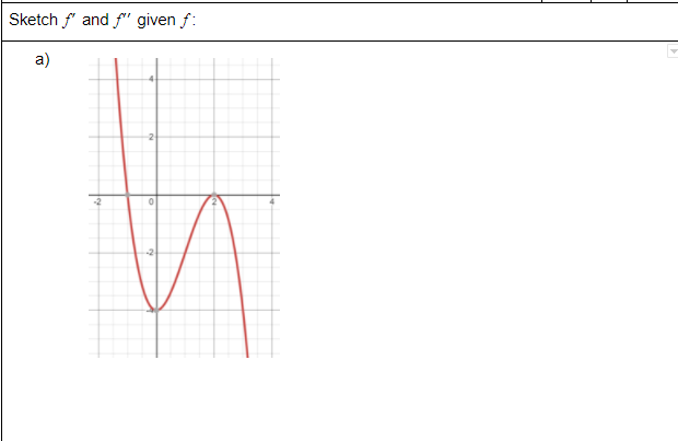 Solved Sketch f' and '" given f: a) b) | Chegg.com
