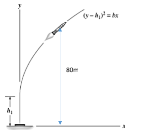 Solved A rocket travels initially vertically then travels | Chegg.com