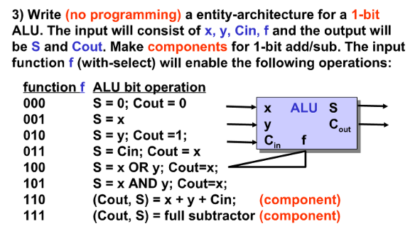 Solved Write (no programming) ﻿a entity-architecture for a | Chegg.com