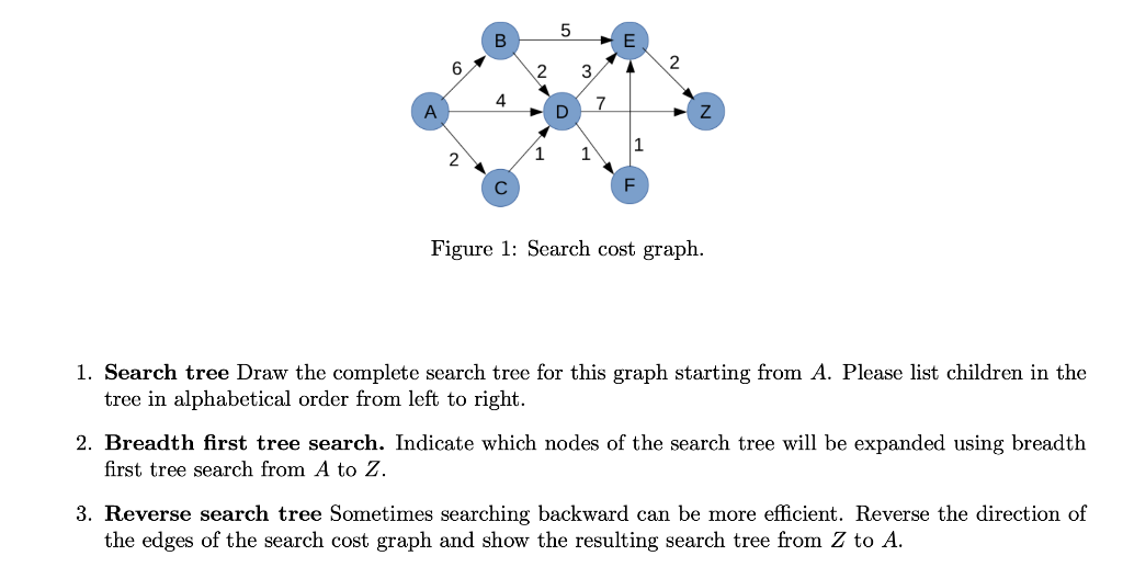 Solved 5 B 2 2 4 А D 1 2 1 с E Figure 1: Search cost graph. | Chegg.com