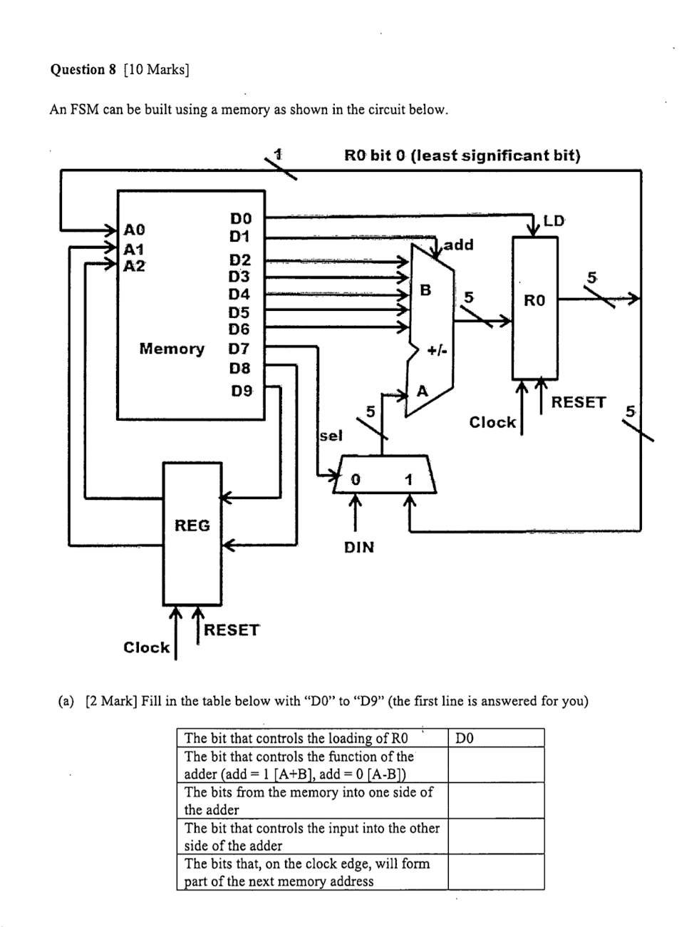 Solved An FSM can be built using a memory as shown in the | Chegg.com
