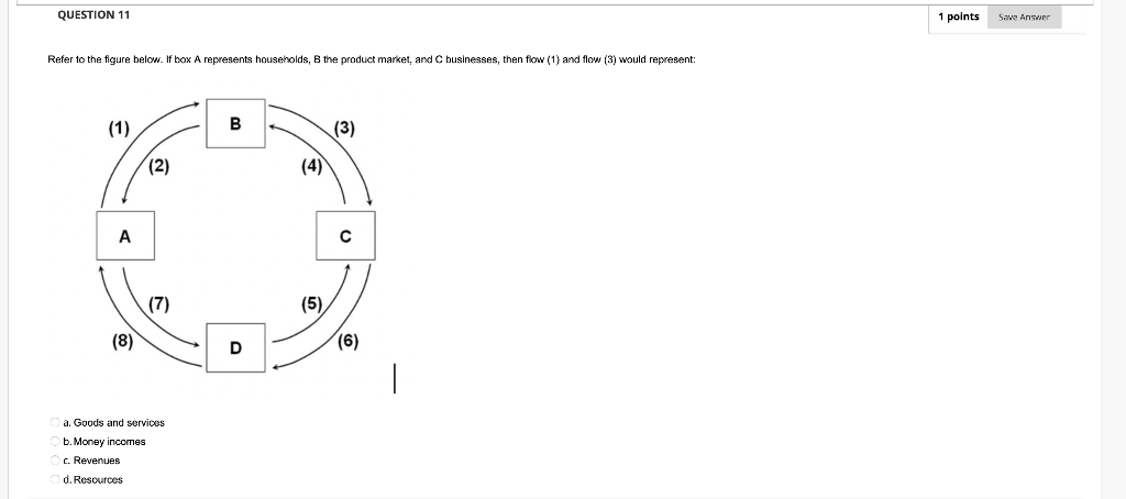 Solved Refer to the figure below. If box A represents | Chegg.com