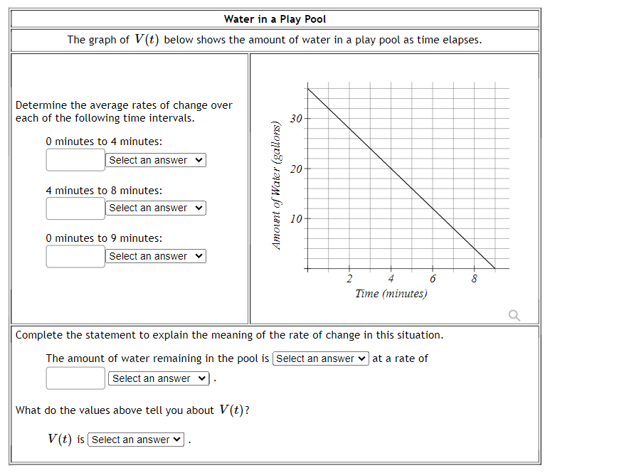 Solved Water in a Play Pool The graph of V(t) below shows | Chegg.com