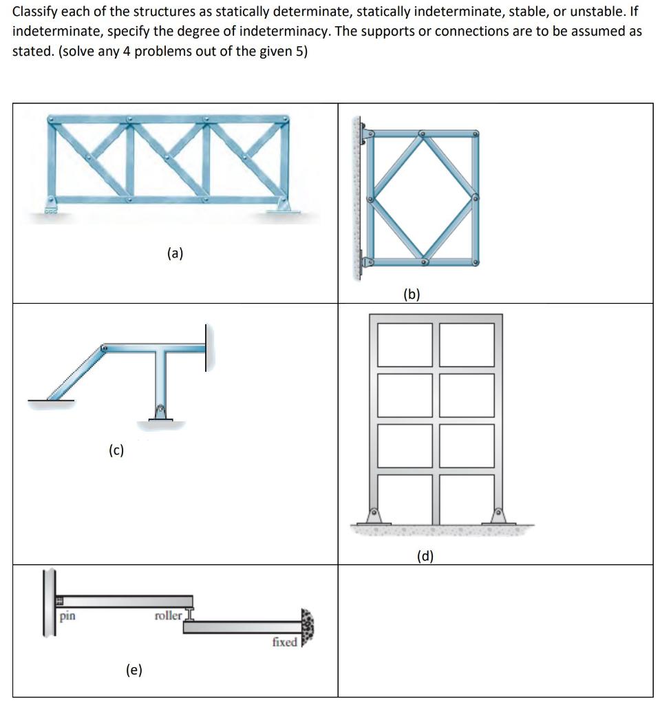 Solved Classify each of the structures as statically | Chegg.com