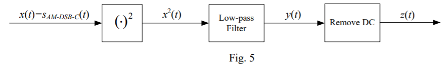 Solved An input signal x(t) is applied to an AM-DSB-C | Chegg.com