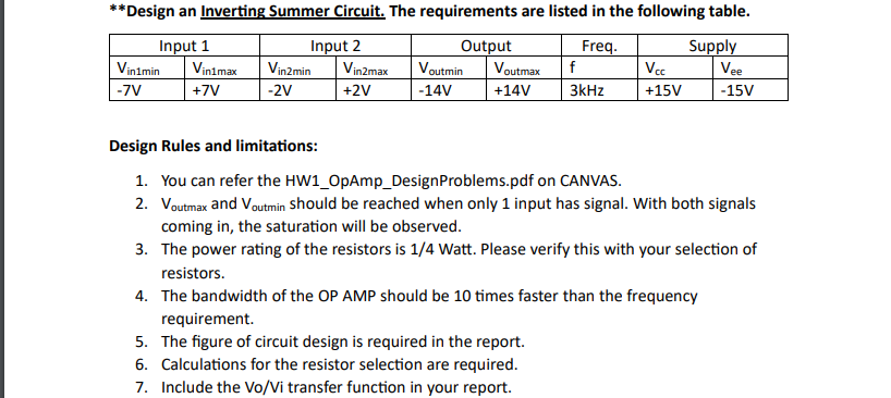 Solved Design Rules and limitations: 1. You can refer the | Chegg.com