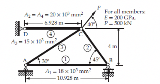 Solved Find the local element stiffness matrix for each | Chegg.com