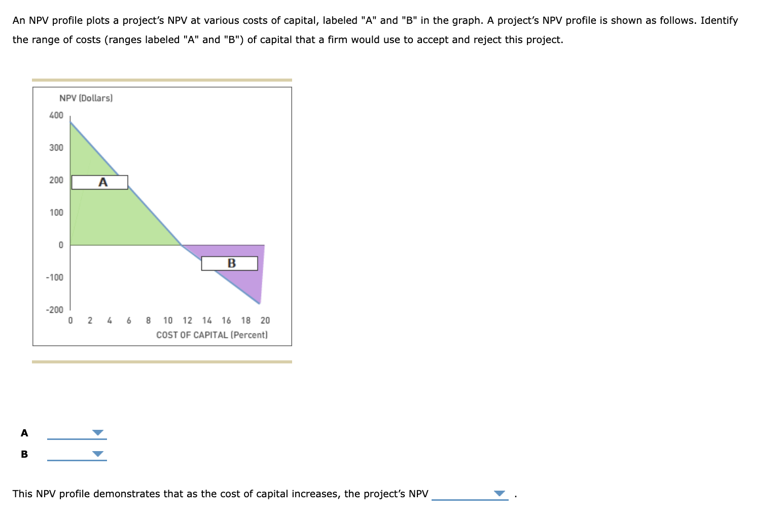 Solved An NPV profile plots a project's NPV at various costs | Chegg.com