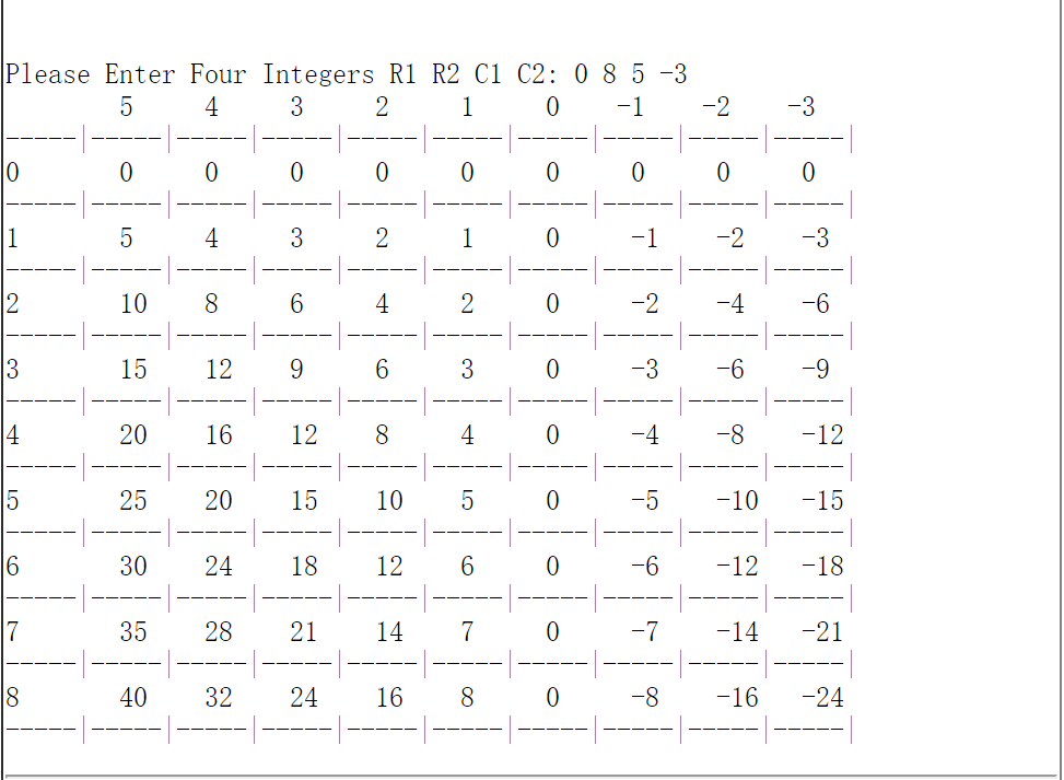 Multiplication Table Write a C++ program that asks | Chegg.com