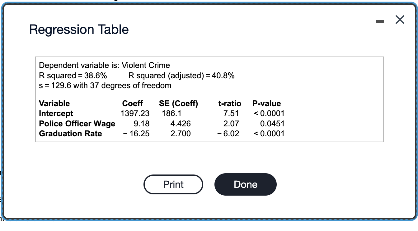 Solved Х Regression Table Dependent variable is: Violent | Chegg.com