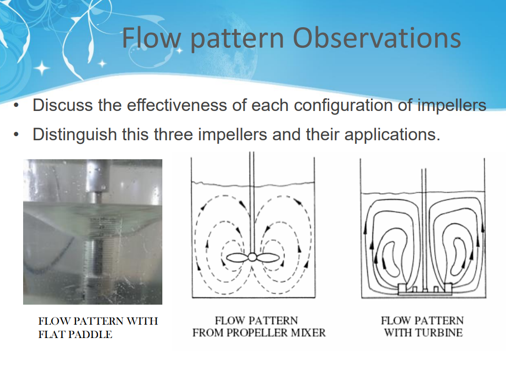 Solved Flow pattern Observations . Discuss the effectiveness | Chegg.com