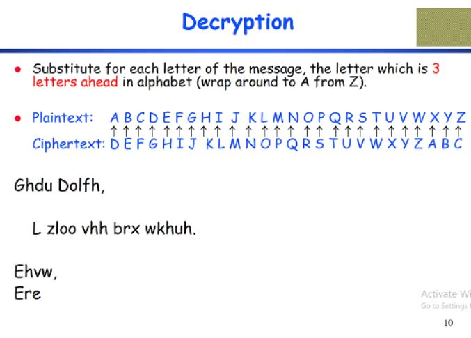 Solved Decryption Substitute for each letter of the message, | Chegg.com
