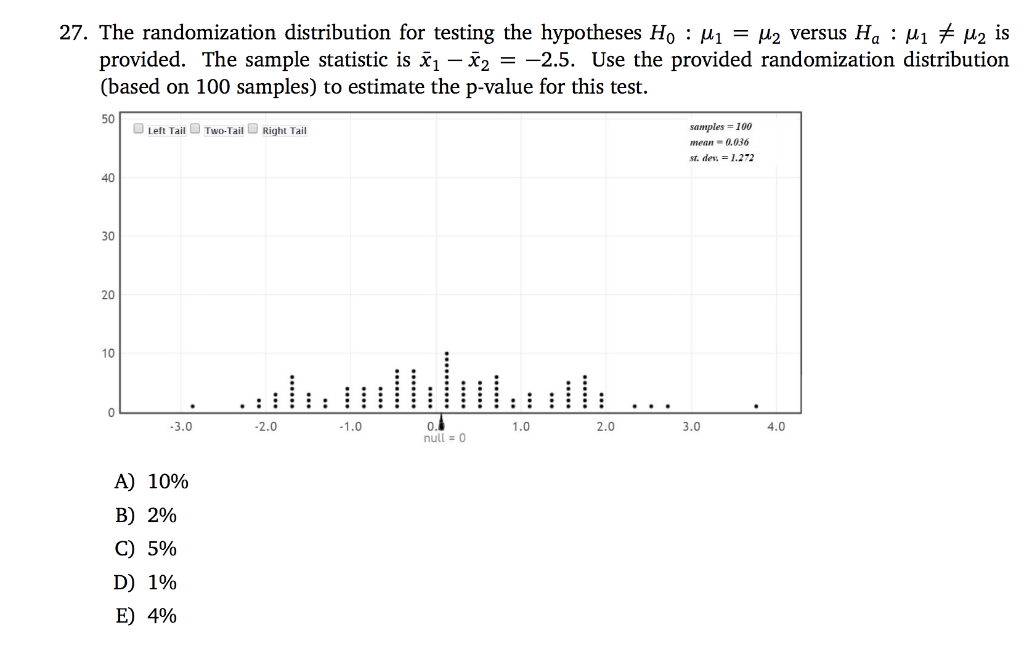Solved 27. The randomization distribution for testing the | Chegg.com