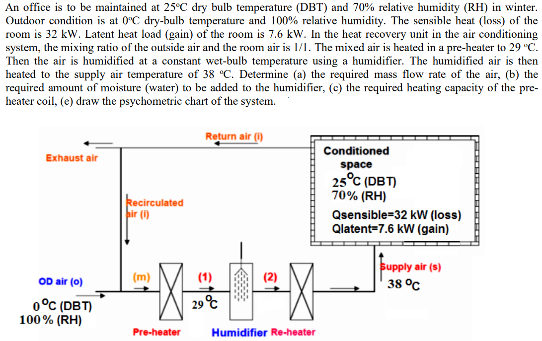 Solved An office is to be maintained at 25∘C dry bulb | Chegg.com