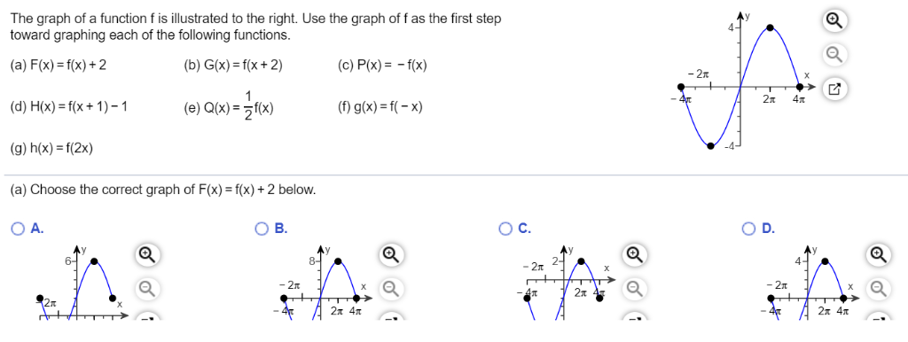 Solved The graph of a function f is illustrated to the | Chegg.com