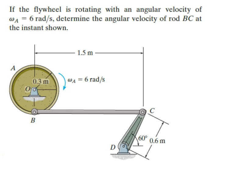 Solved If the flywheel is rotating with an angular velocity | Chegg.com