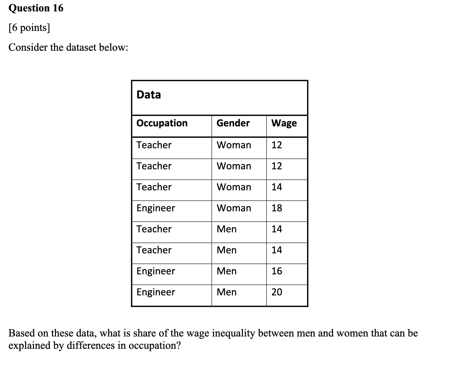 Solved Question 16[6 ﻿points]Consider the dataset | Chegg.com