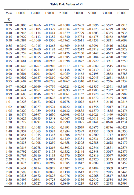 Solved Use the Pitzer correlation in Z (using Lee/Kester | Chegg.com