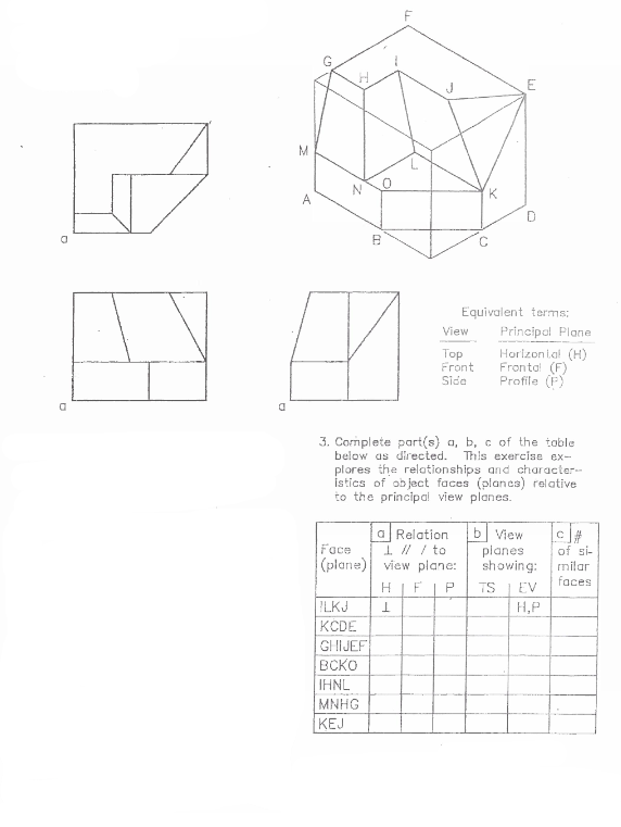 Solved E M N A D В Equivalent terms: View Principal Plane | Chegg.com