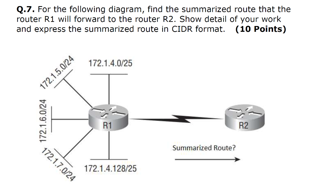 Solved Q.7. For the following diagram, find the summarized | Chegg.com