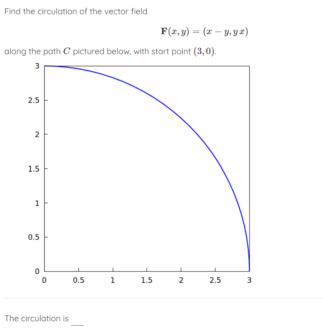 Solved Find the circulation of the vector field | Chegg.com