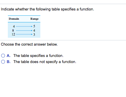 Solved Indicate whether the following table specifies a | Chegg.com