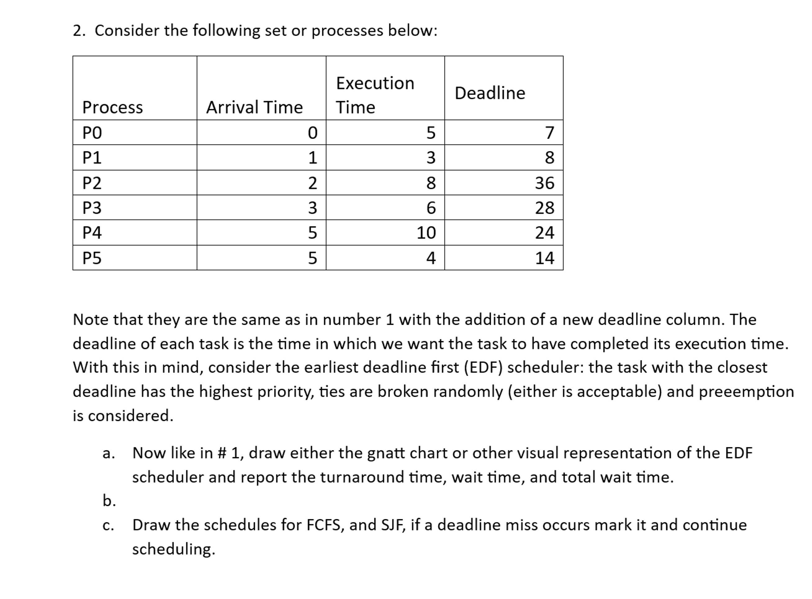 Solved Draw the schedule for the Shortest Job First (SJF), | Chegg.com