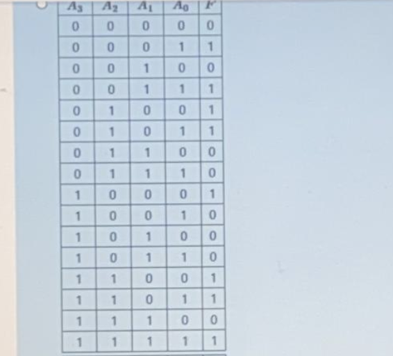 Solved A logic function F(A3, A2, A1, A,) is implemented | Chegg.com
