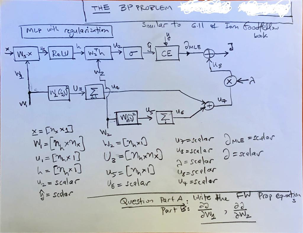 Solved Please provide the forward pass and backward pass | Chegg.com