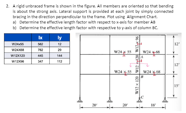 Solved 2. A rigid unbraced frame is shown in the figure. All | Chegg.com