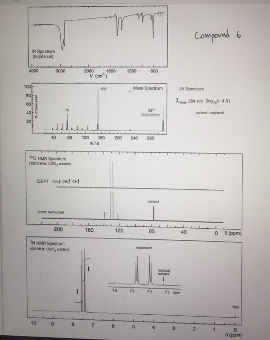 Solved Compound 6 R Spectrum (nujol mull) 3000 2000 1600 | Chegg.com