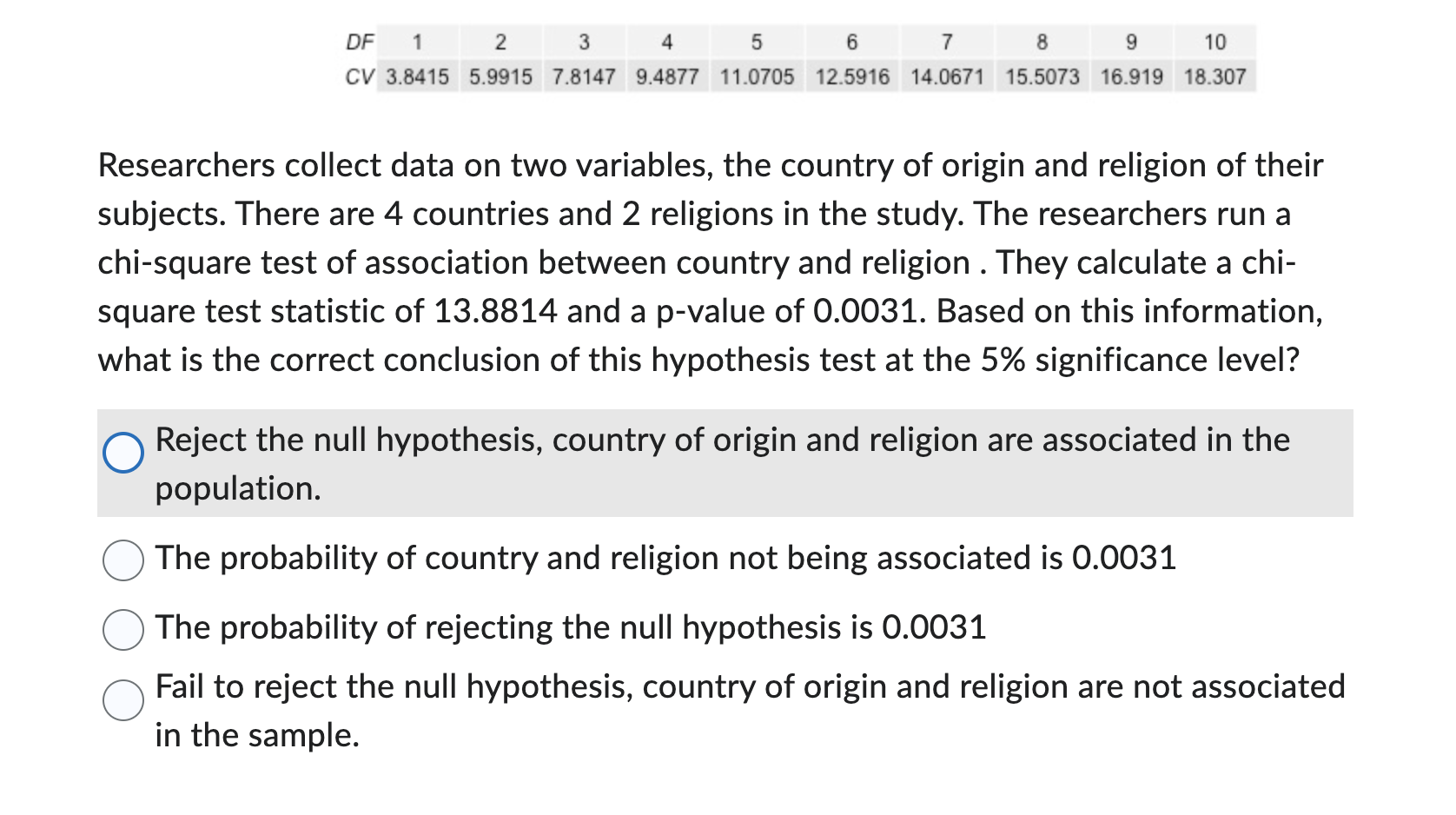 Solved Researchers collect data on two variables, the | Chegg.com