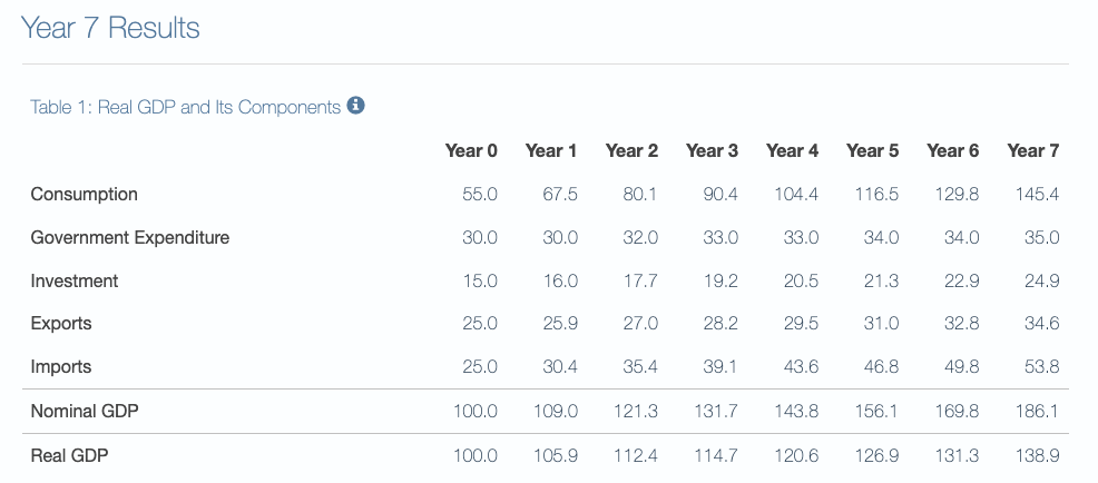 Conclusions [Insert your overall conclusions | Chegg.com