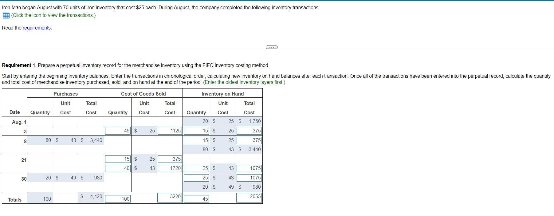 Solved Iron Man began August with 70 units of iron inventory | Chegg.com