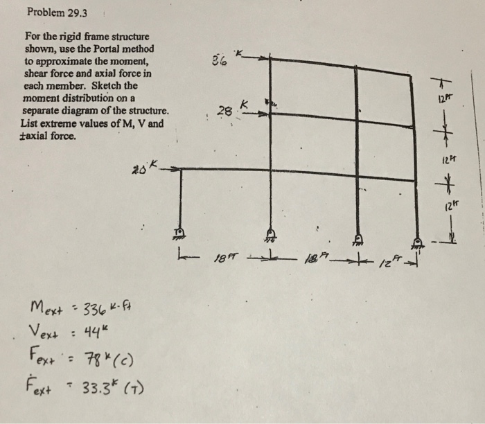 Solved Problem 29.3 For the rigid frame structure shown, use | Chegg.com