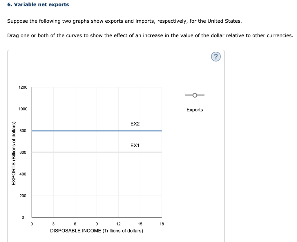 Solved 6. Variable net exports Suppose the following two | Chegg.com