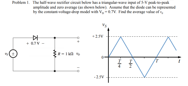 Solved Problem 1. The half-wave rectifier circuit below has | Chegg.com