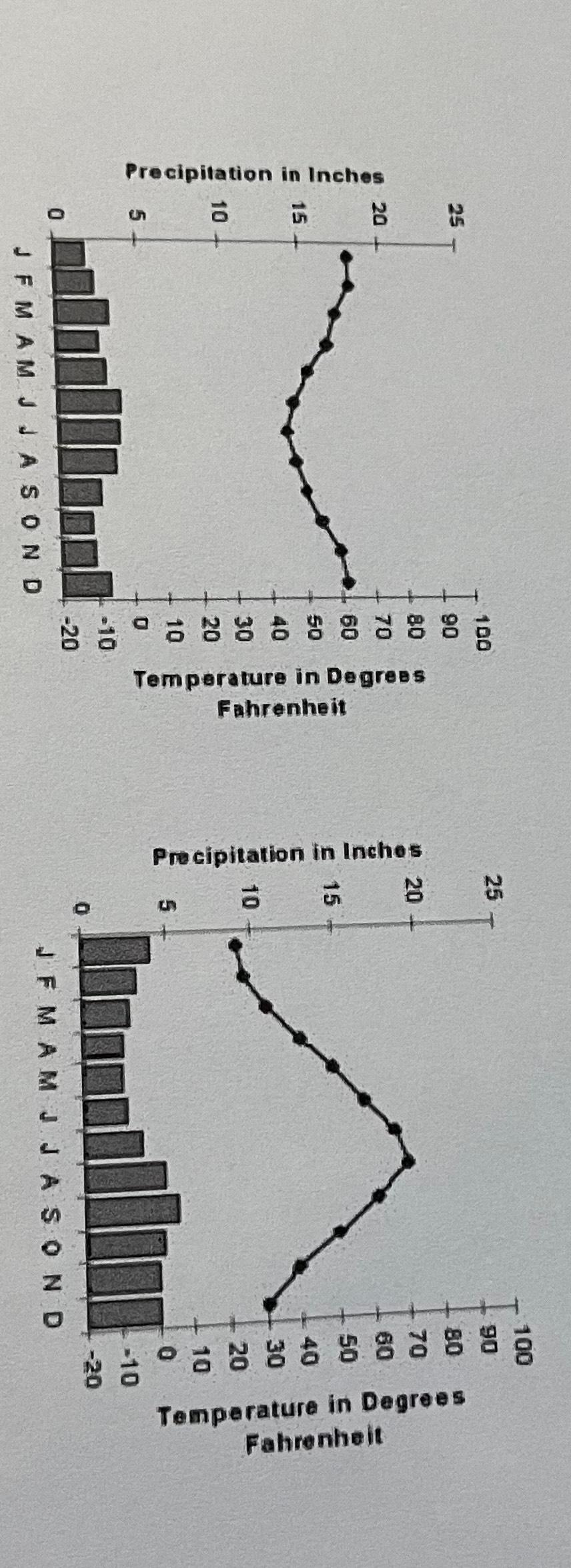 Solved 18. Determine the Koppen climate classification for | Chegg.com