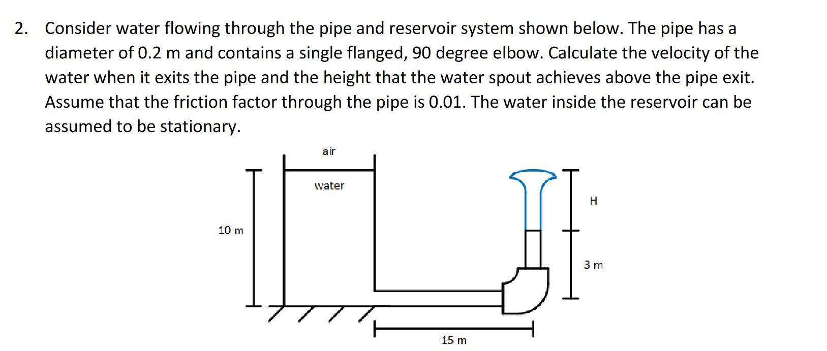 Solved Consider water flowing through the pipe and reservoir | Chegg.com