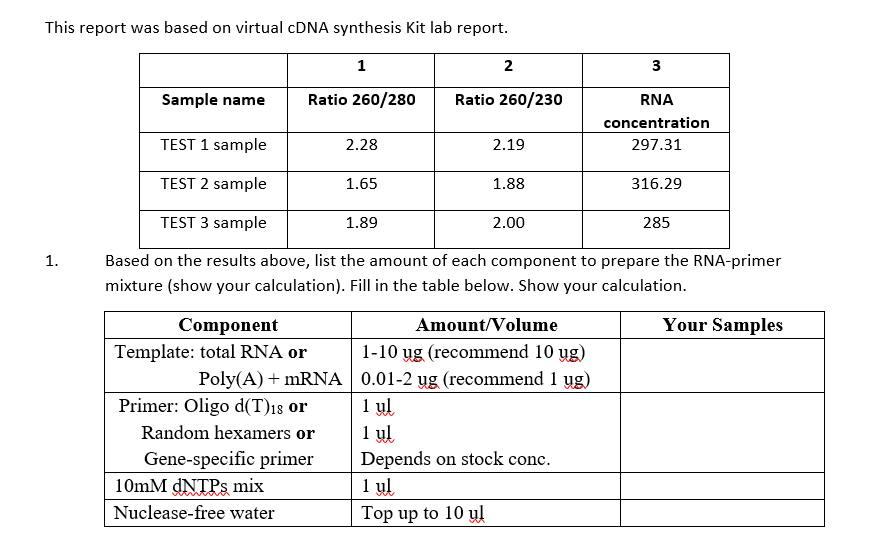 This report was based on virtual cDNA synthesis Kit | Chegg.com