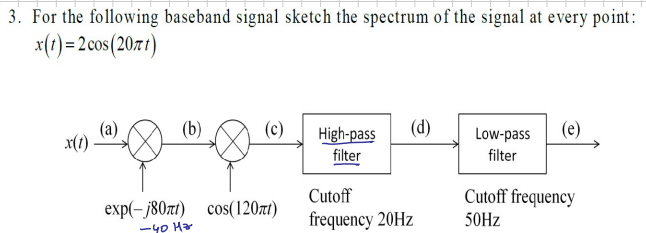 Solved 3. For the following baseband signal sketch the | Chegg.com