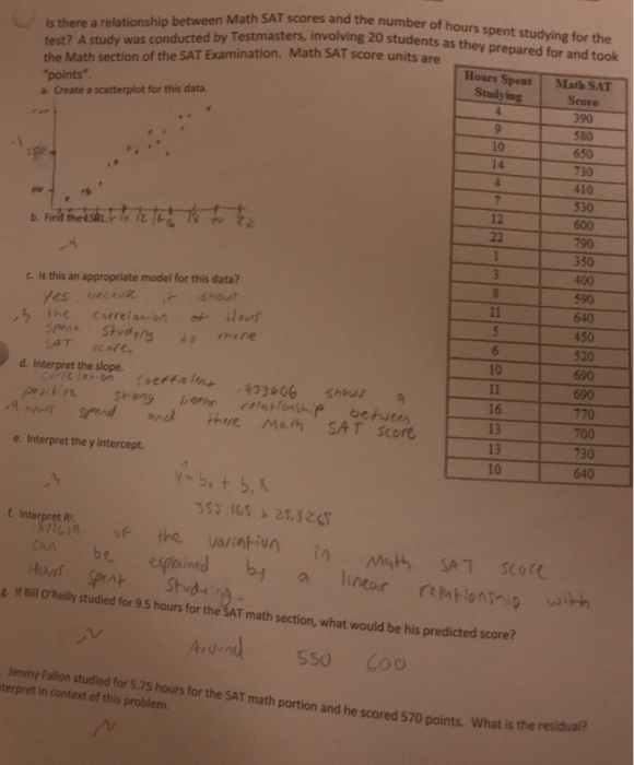 Solved Is there a relationship between Math SAT scores and | Chegg.com