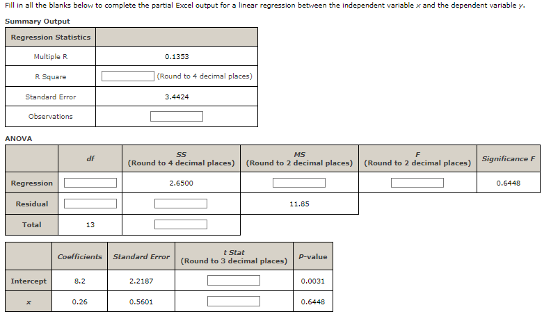Solved Fill in all the blanks below to complete the partial | Chegg.com
