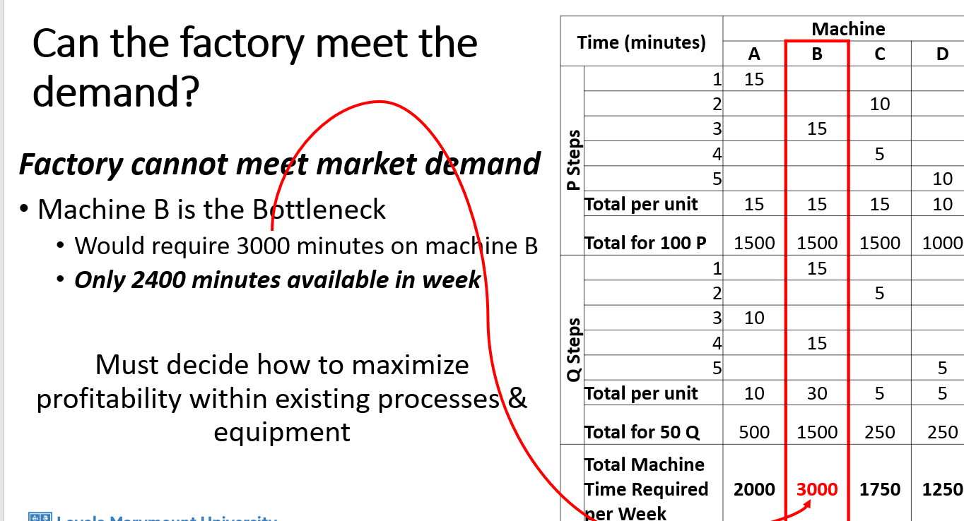 Manufacturing Plant Example - Manufacturing plant | Chegg.com