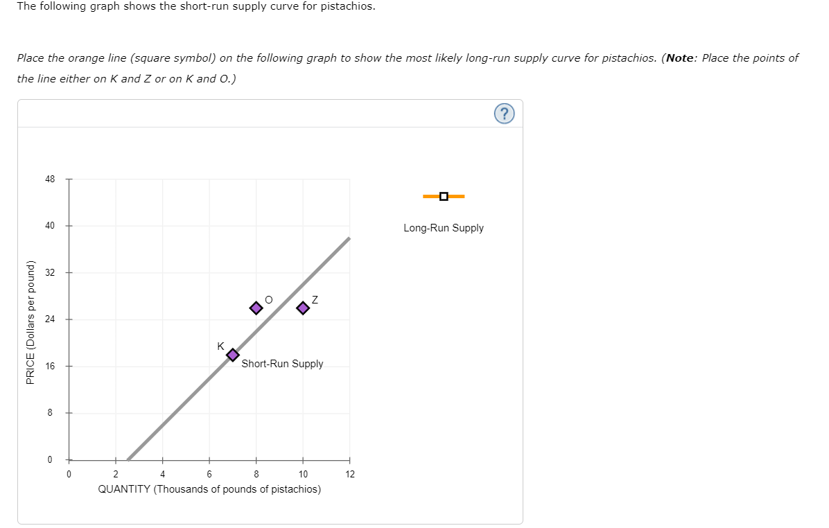 The following graph shows the short-run supply curve | Chegg.com