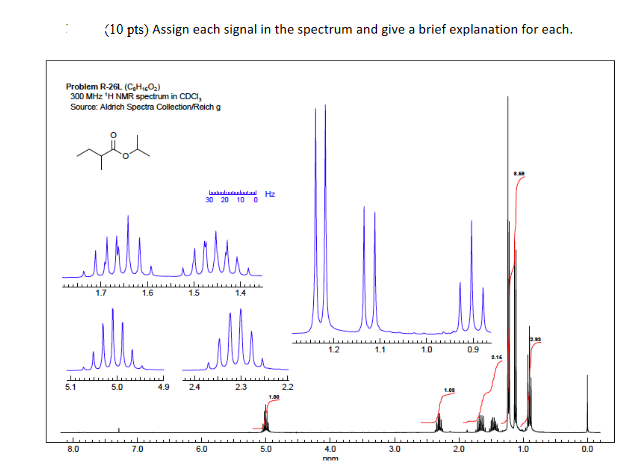 Solved (10 pts) Assign each signal in the spectrum and give | Chegg.com