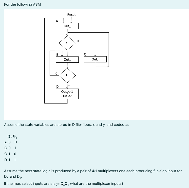 Solved For the following ASM Reset Out, 0 s 1 B с Outo Out, | Chegg.com