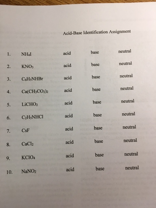 Solved Acid-Base Identification Assignment 1. NH4I 2. KNO3 | Chegg.com