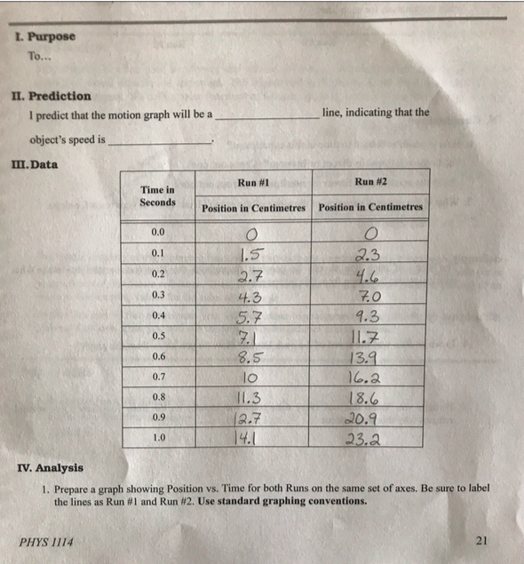 Solved Response Sheet Experiment Graphing Linear Data 1. | Chegg.com